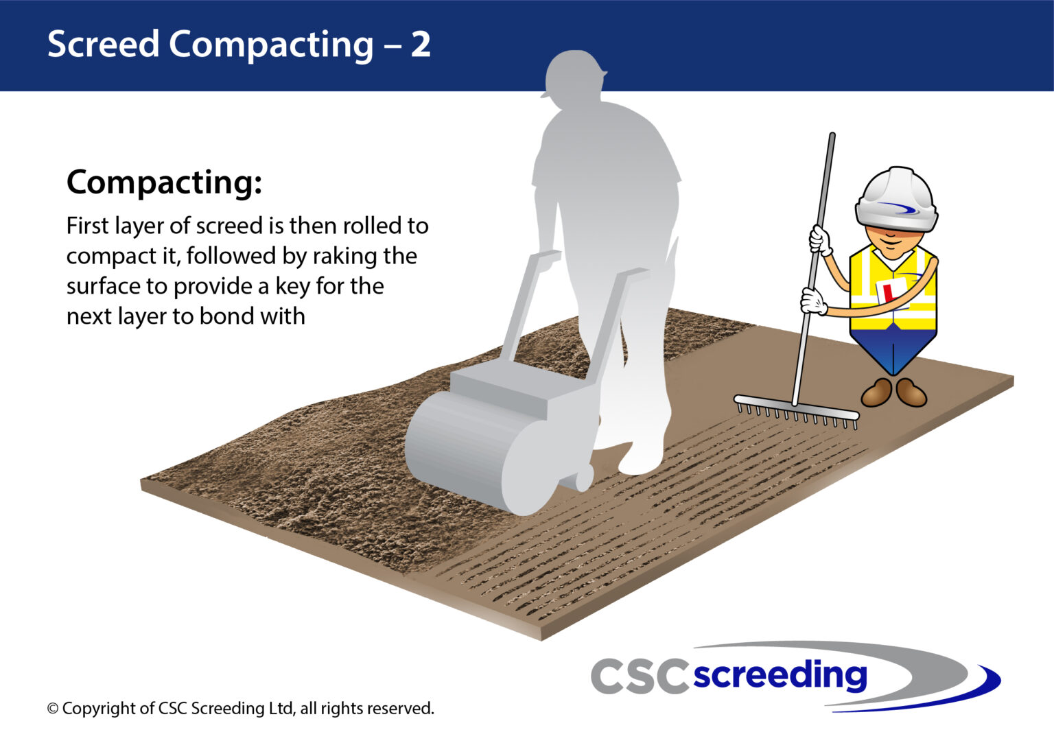 Floor Screeding – The Screed Scientist