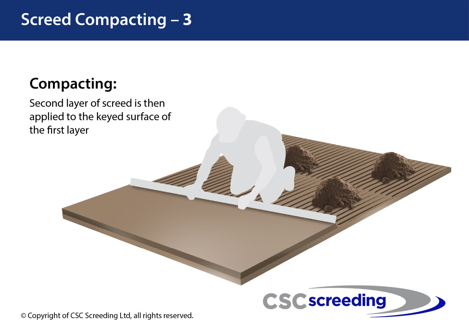 Floor Screeding – The Screed Scientist