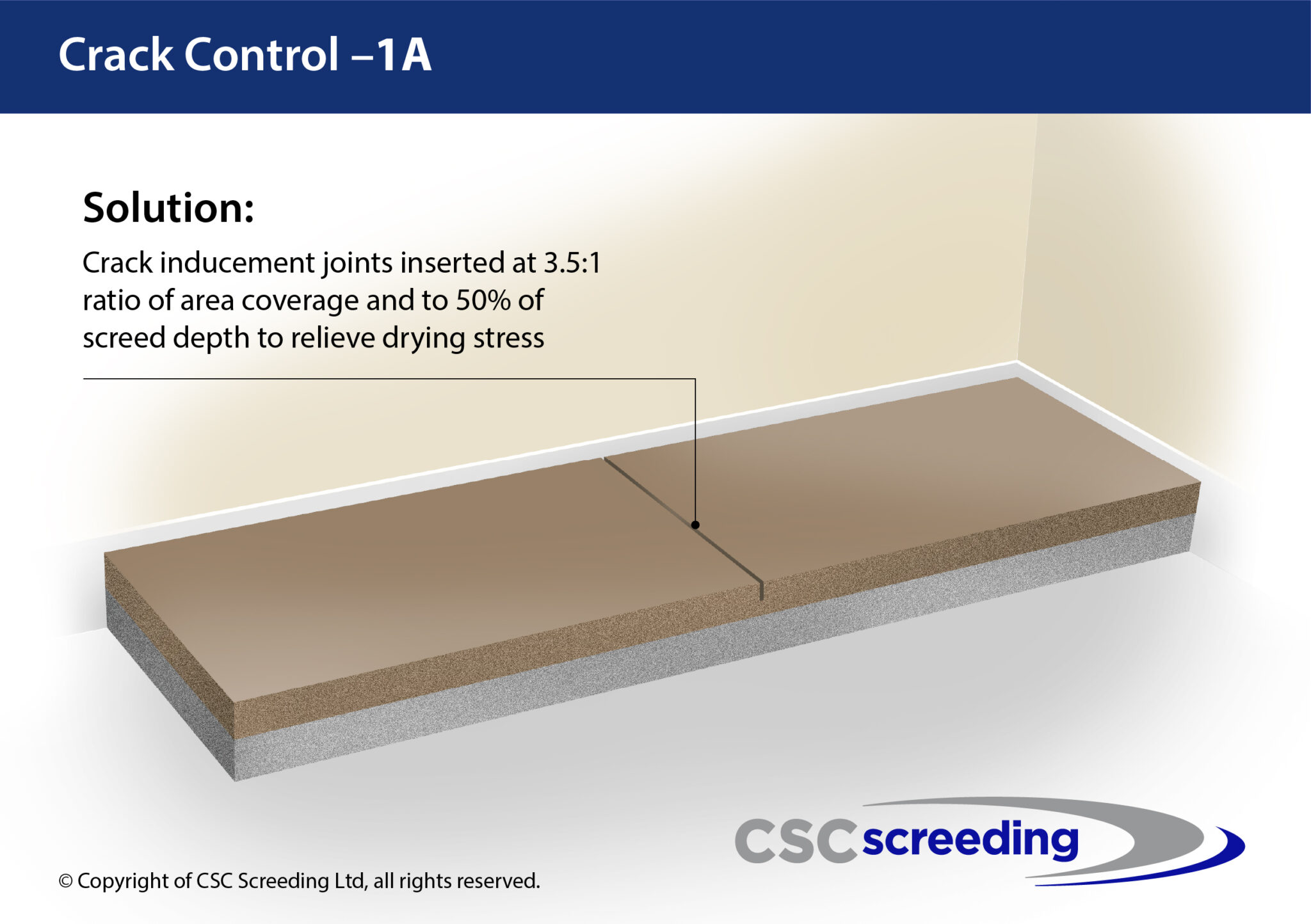 Floor Screeding – The Screed Scientist
