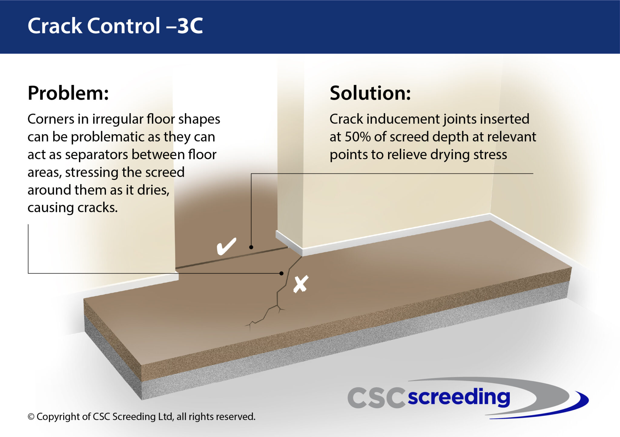 Floor Screeding – The Screed Scientist