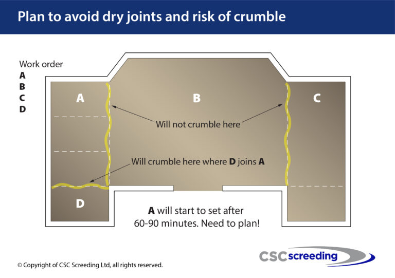 Floor Screeding – The Screed Scientist